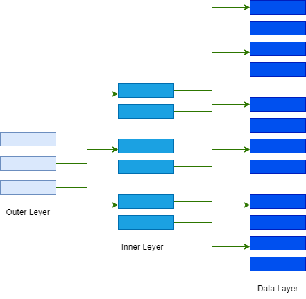 Database Indexing | Core Computer Science